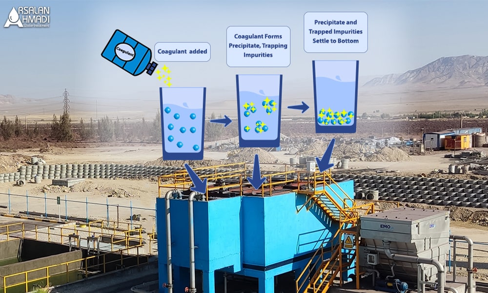 Coagulation and Flocculation in Water Treatment | Arsalan Ahmadi ...